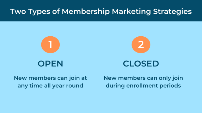 How to Build a Membership Marketing Plan