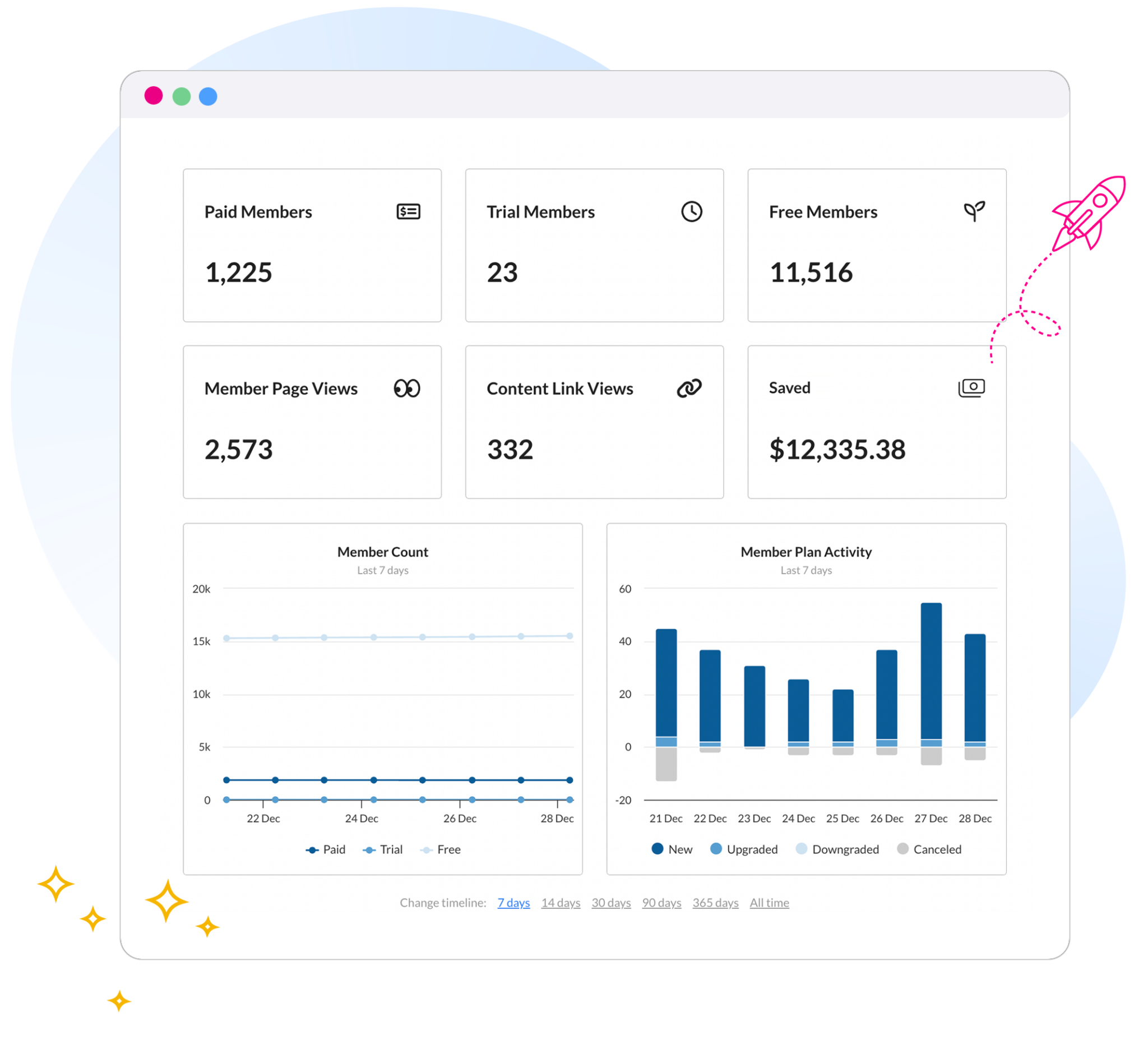 MemberSpace features